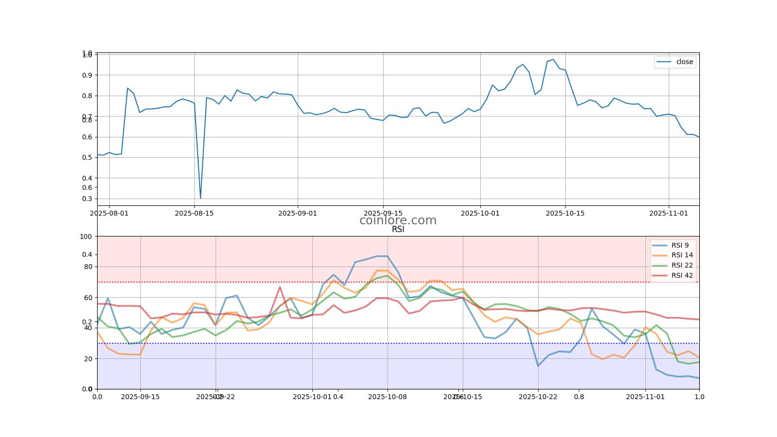 H2Finance RSI indicator