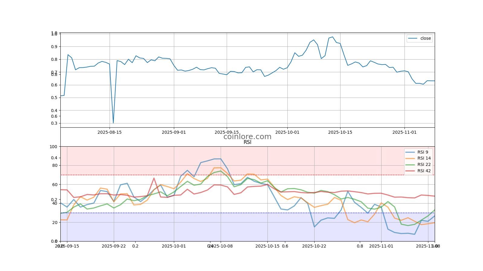 H2Finance RSI indicator