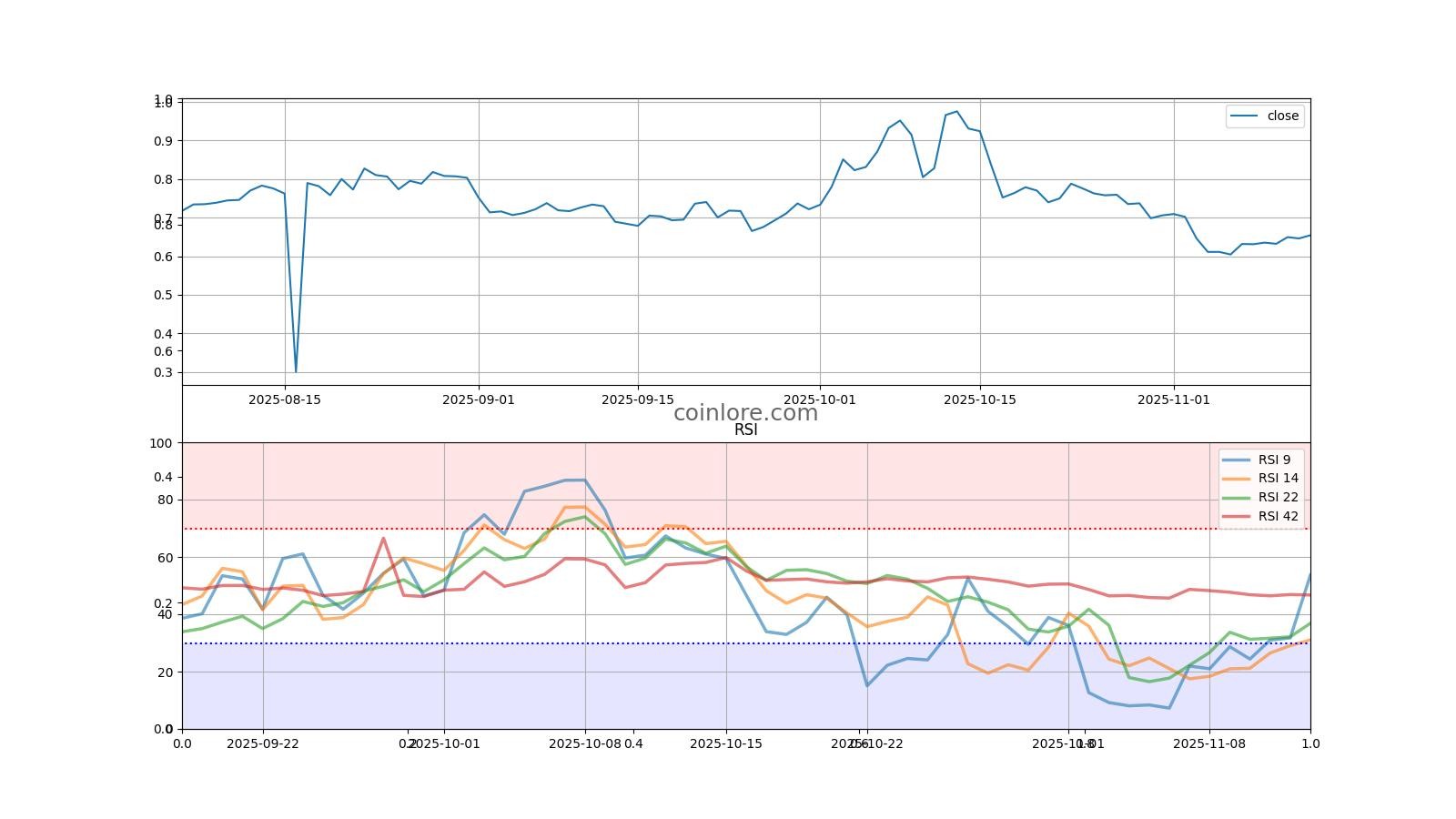 H2Finance RSI indicator