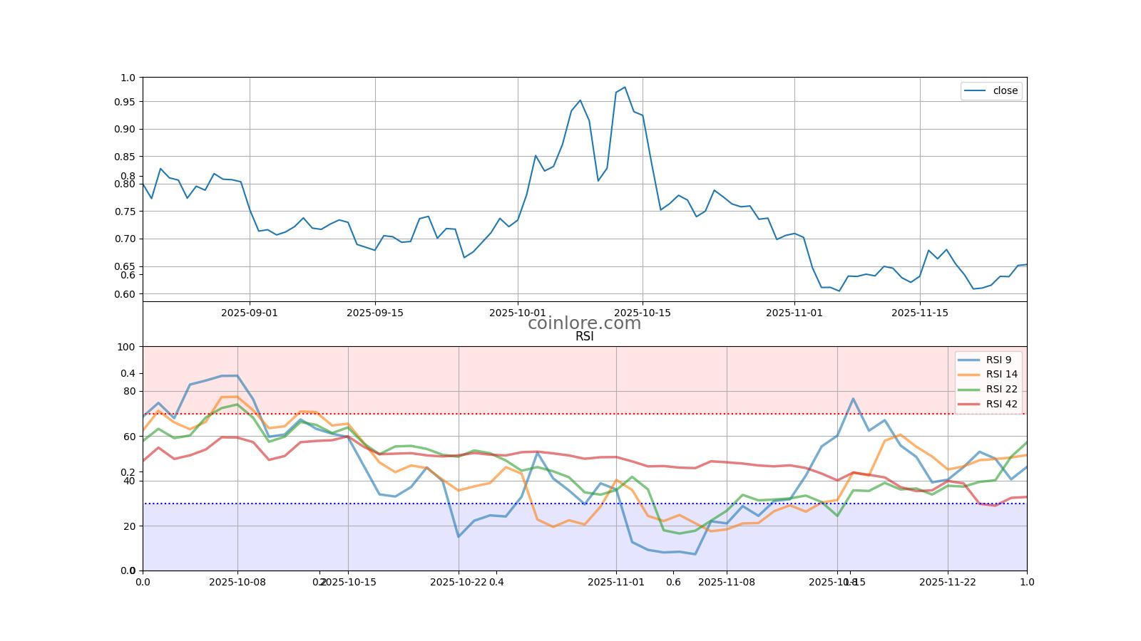 H2Finance RSI indicator