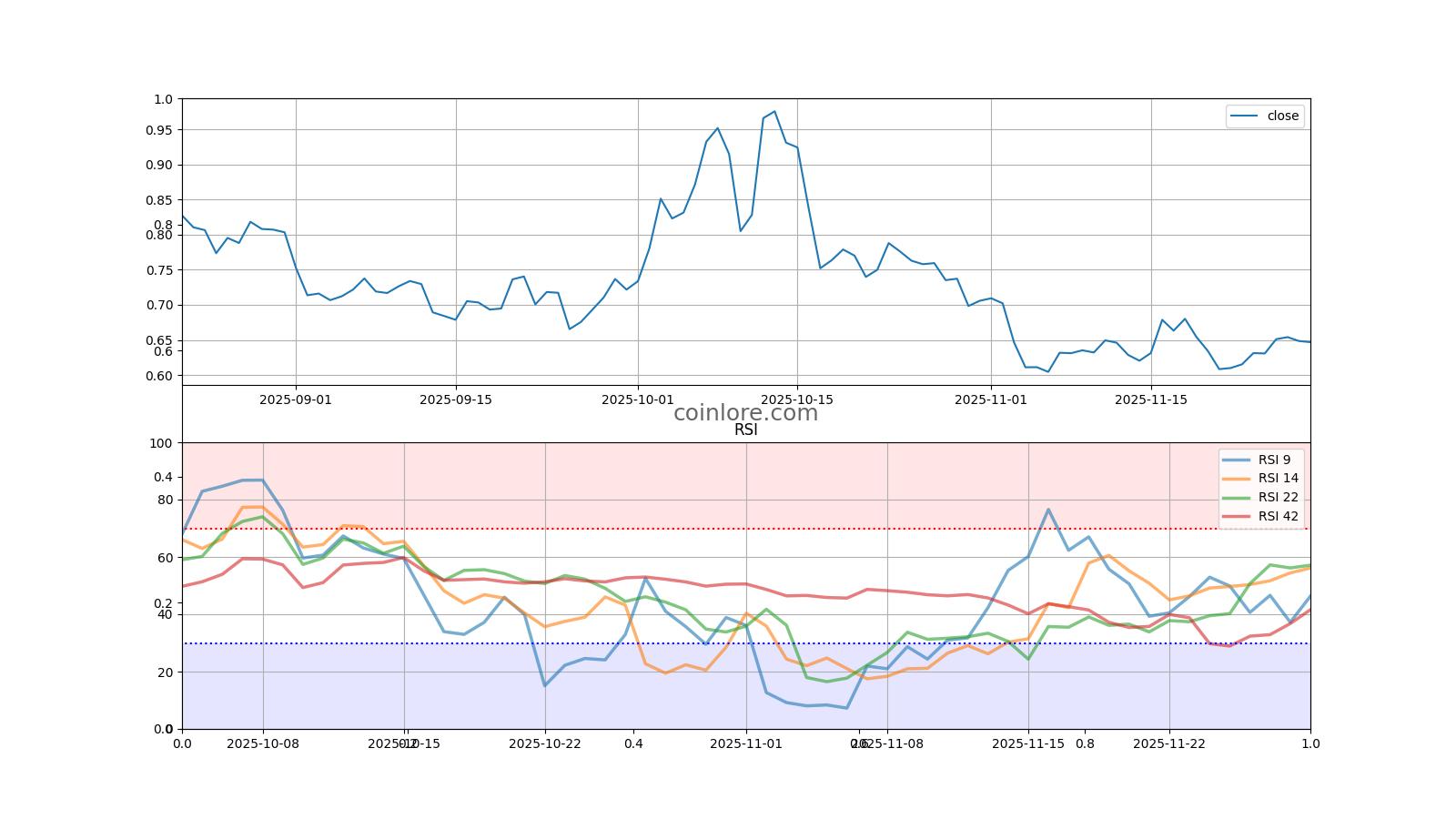 H2Finance RSI indicator
