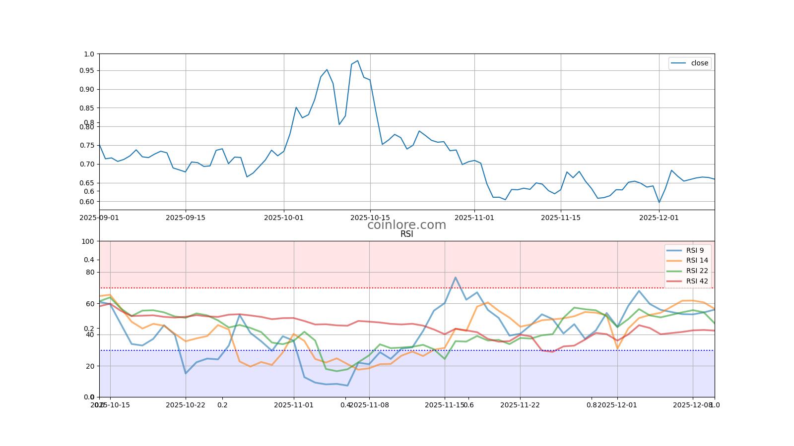 H2Finance RSI indicator