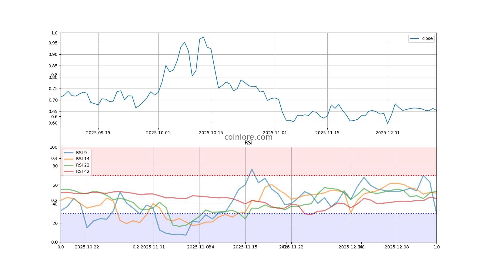 H2Finance RSI indicator