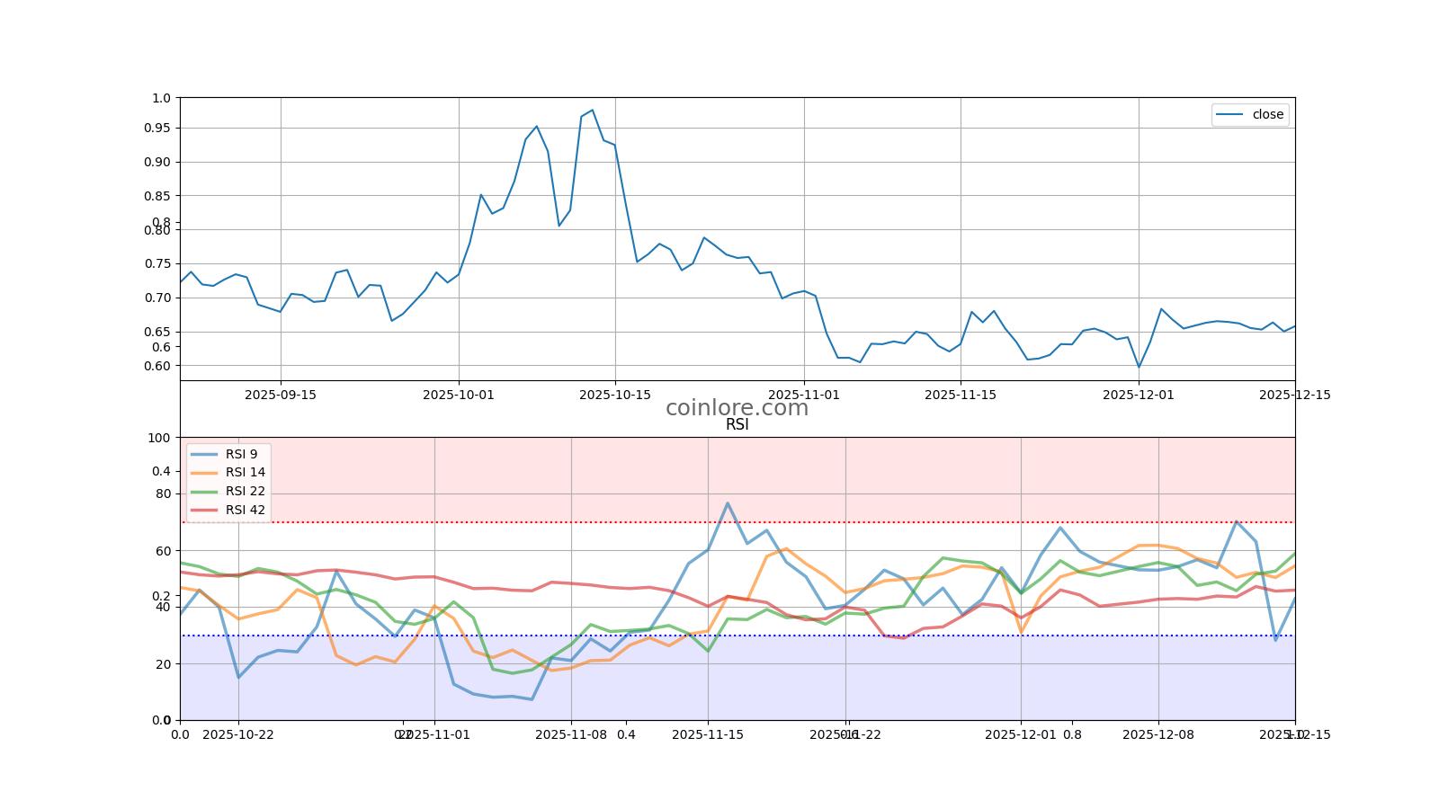H2Finance RSI indicator