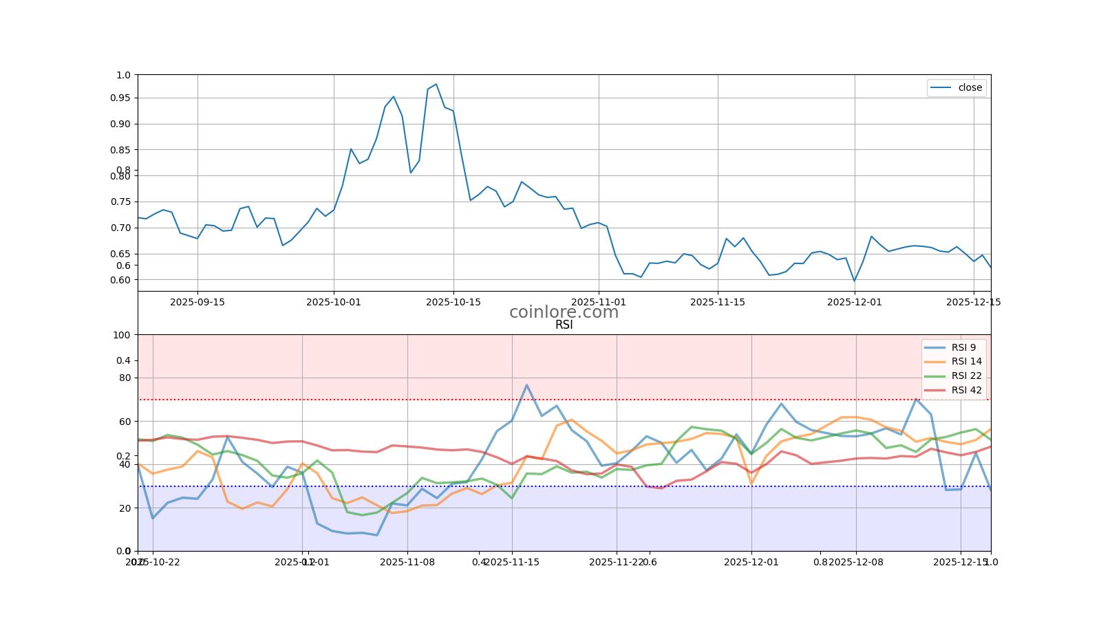 H2Finance RSI indicator