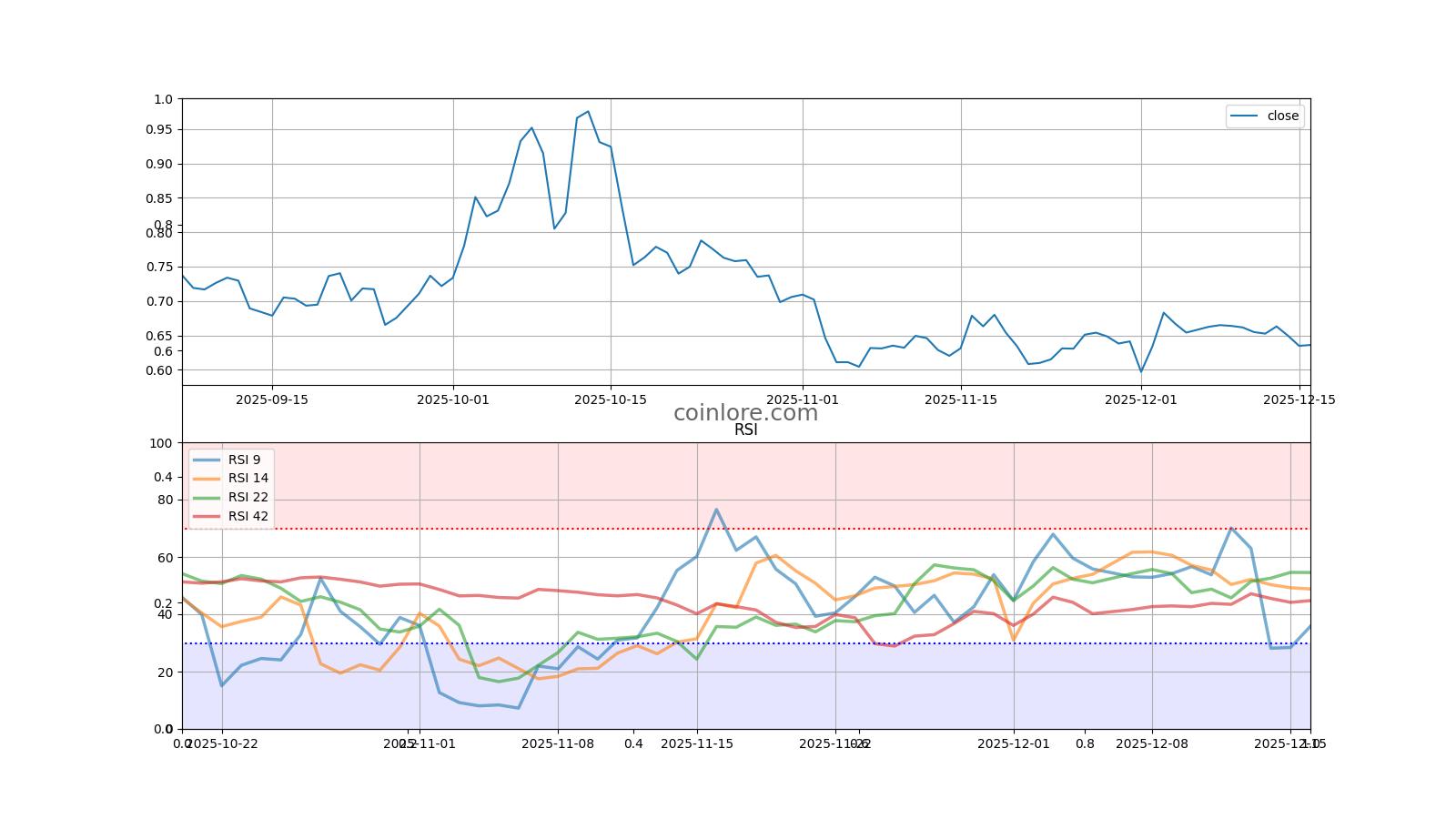 H2Finance RSI indicator