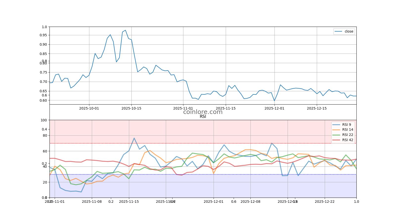 H2Finance RSI indicator