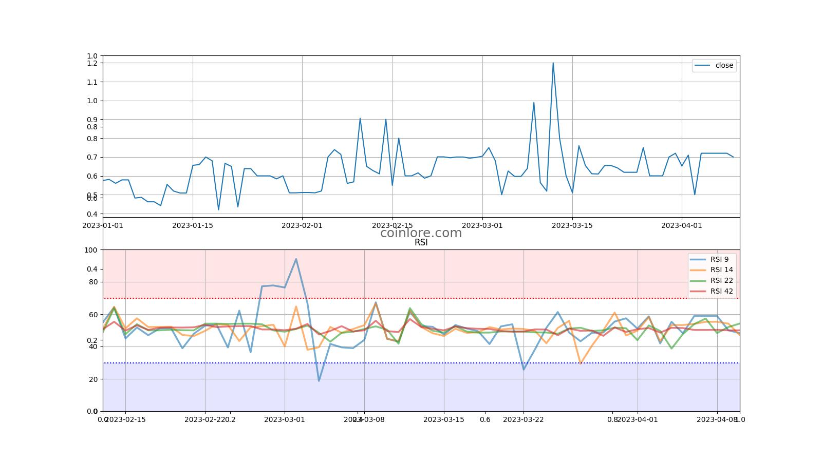 H2Finance RSI indicator