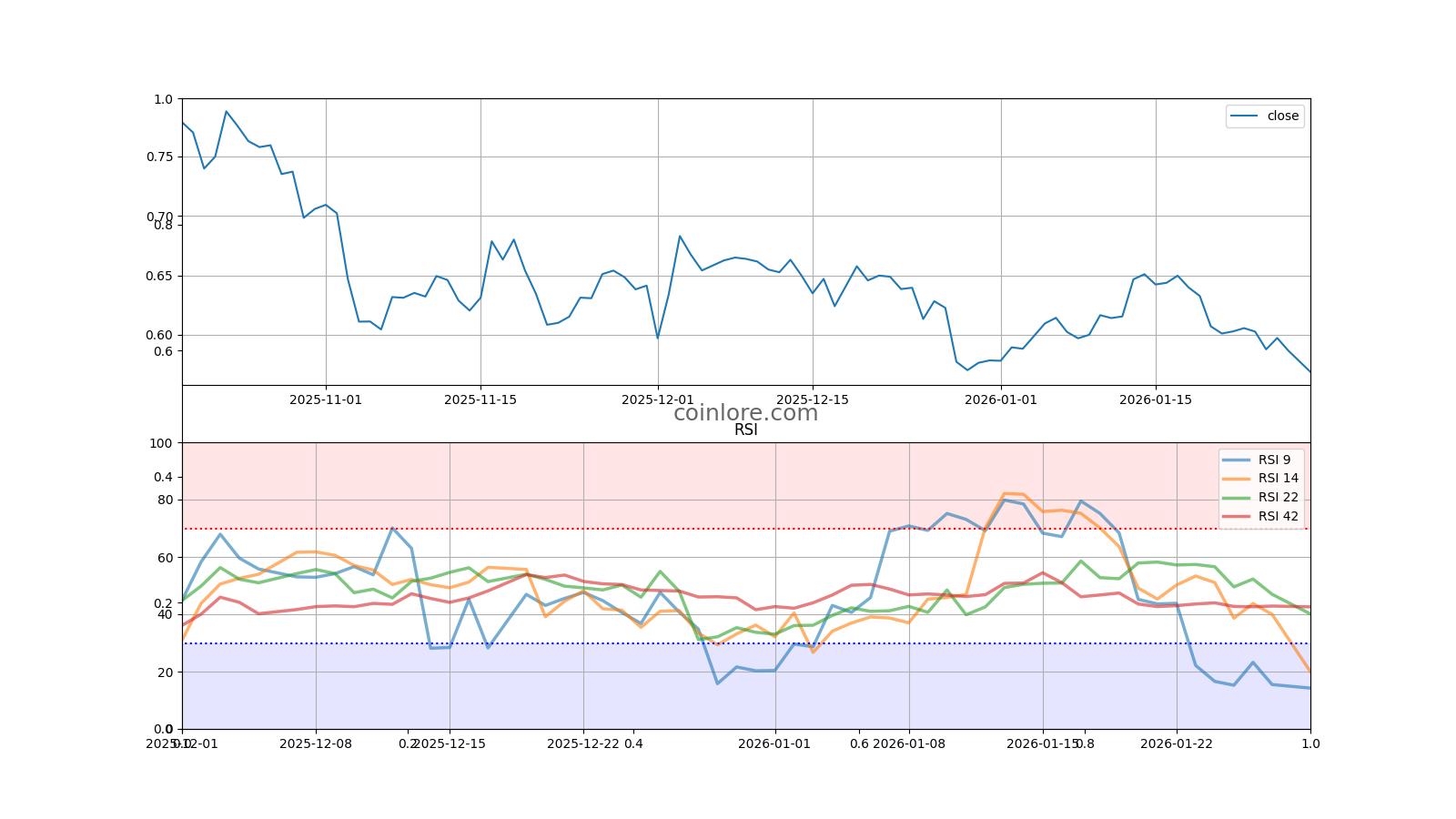 H2Finance RSI indicator