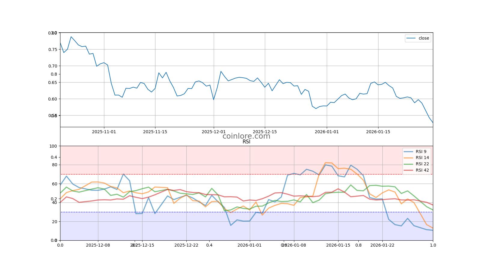 H2Finance RSI indicator
