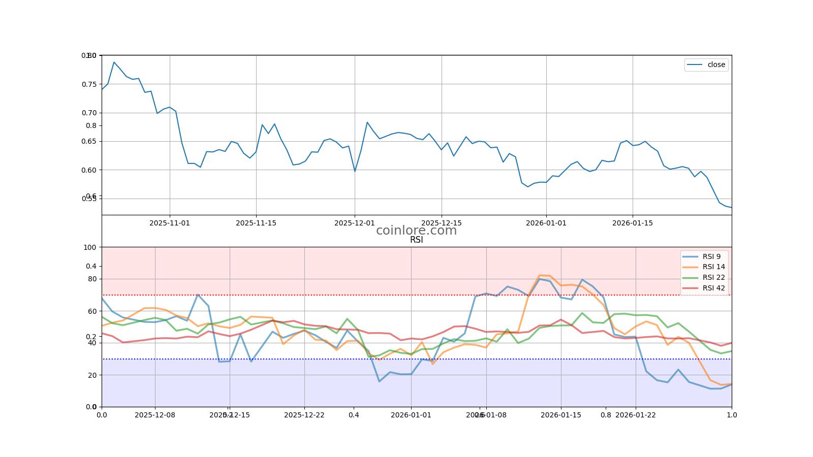 H2Finance RSI indicator