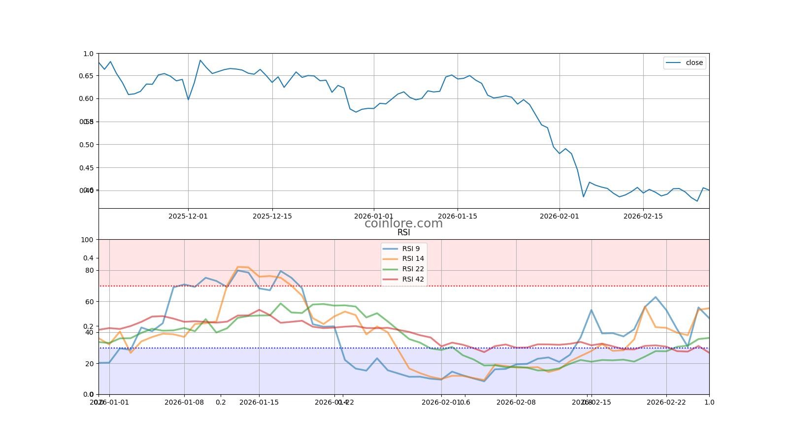 H2Finance RSI indicator