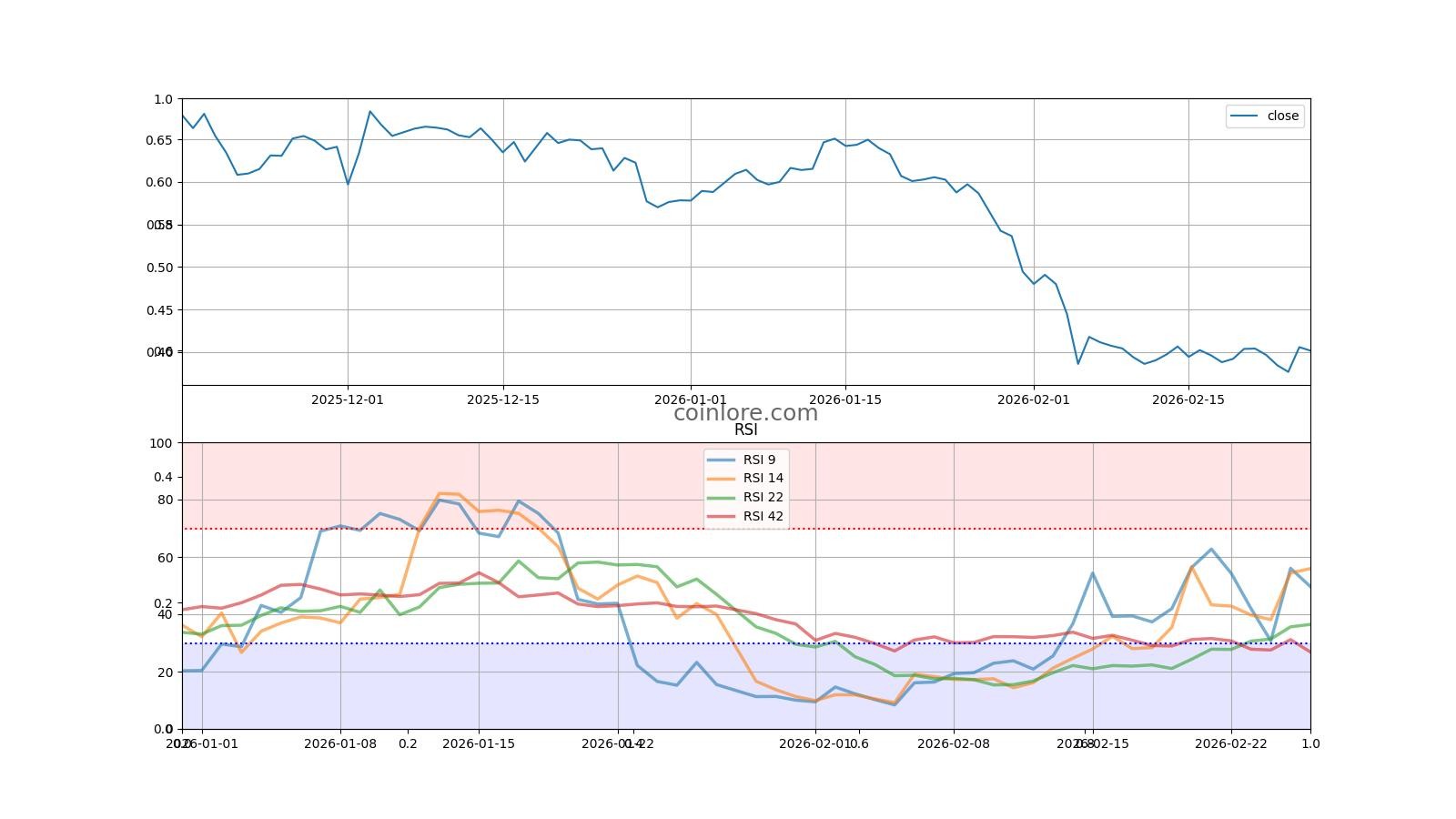 H2Finance RSI indicator