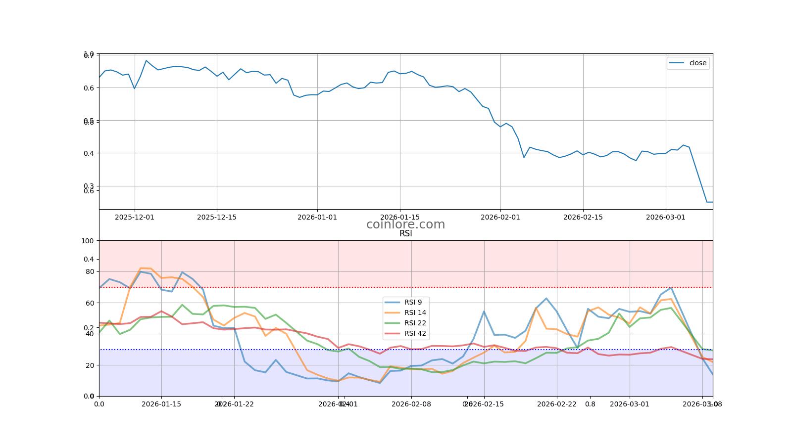 H2Finance RSI indicator