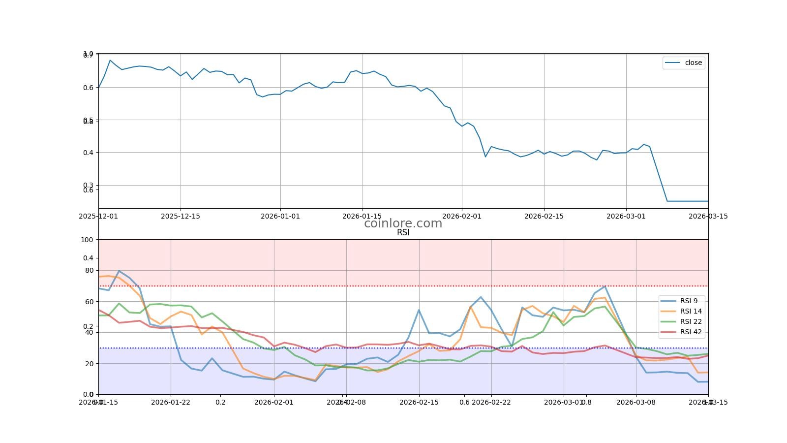 H2Finance RSI indicator