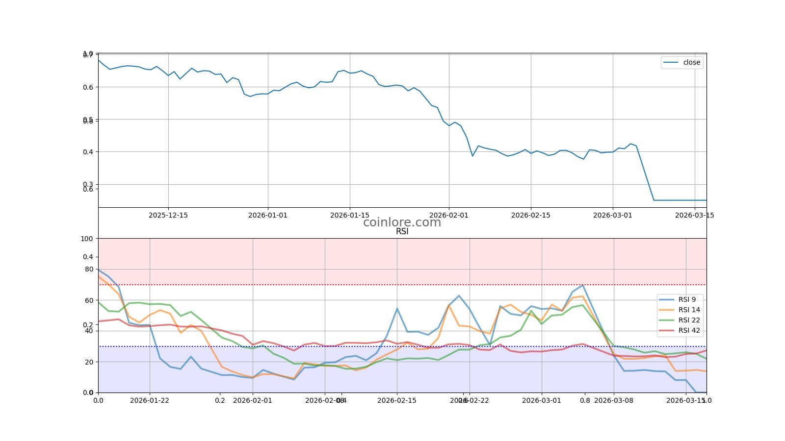 H2Finance RSI indicator