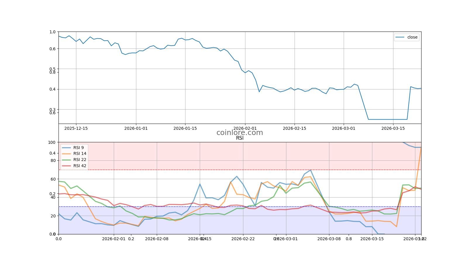 H2Finance RSI indicator