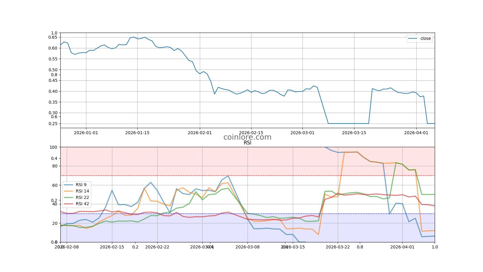 H2Finance RSI indicator