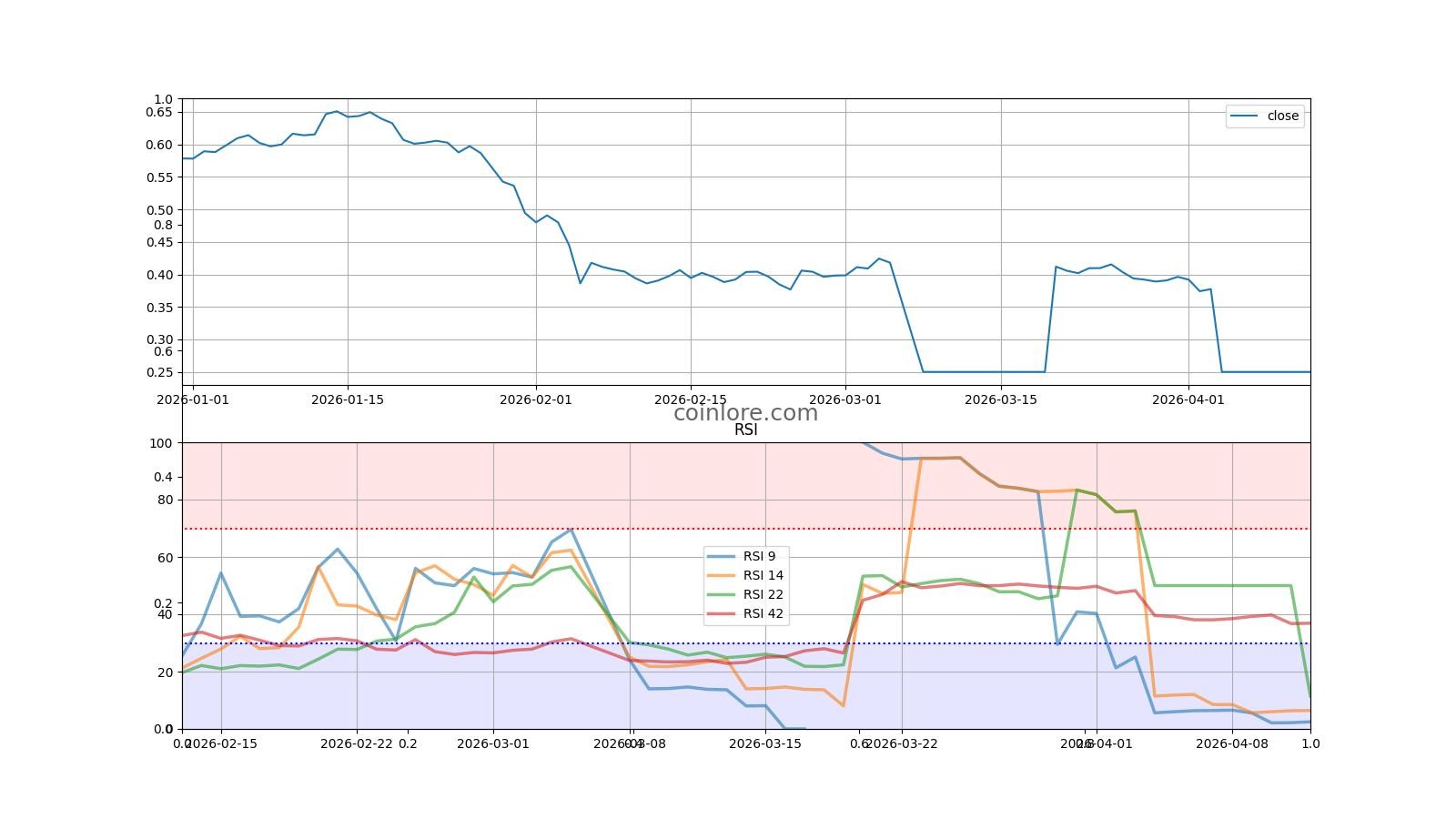H2Finance RSI indicator