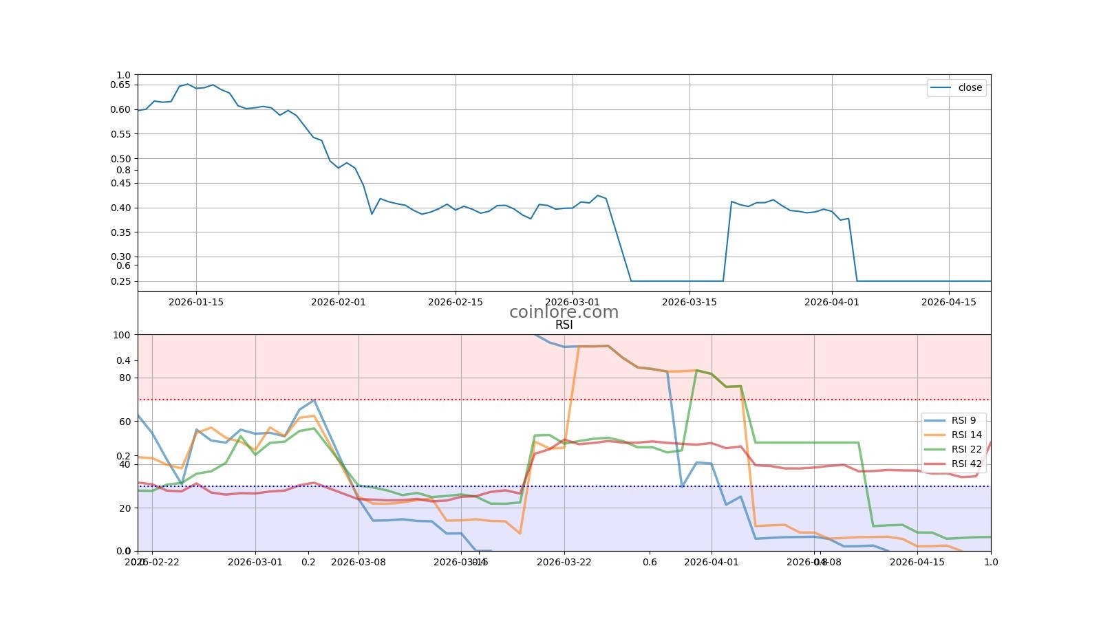 H2Finance RSI indicator