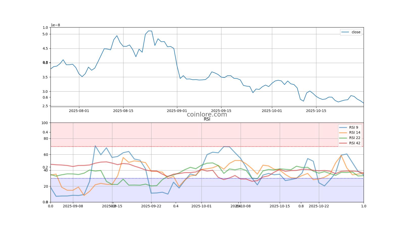 The Habibiz RSI indicator
