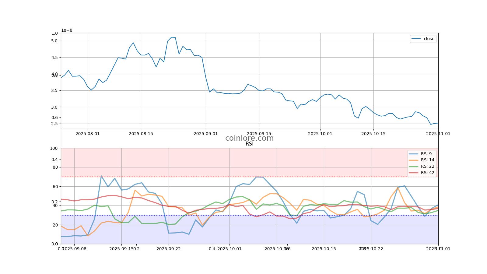 Habibi RSI indicator