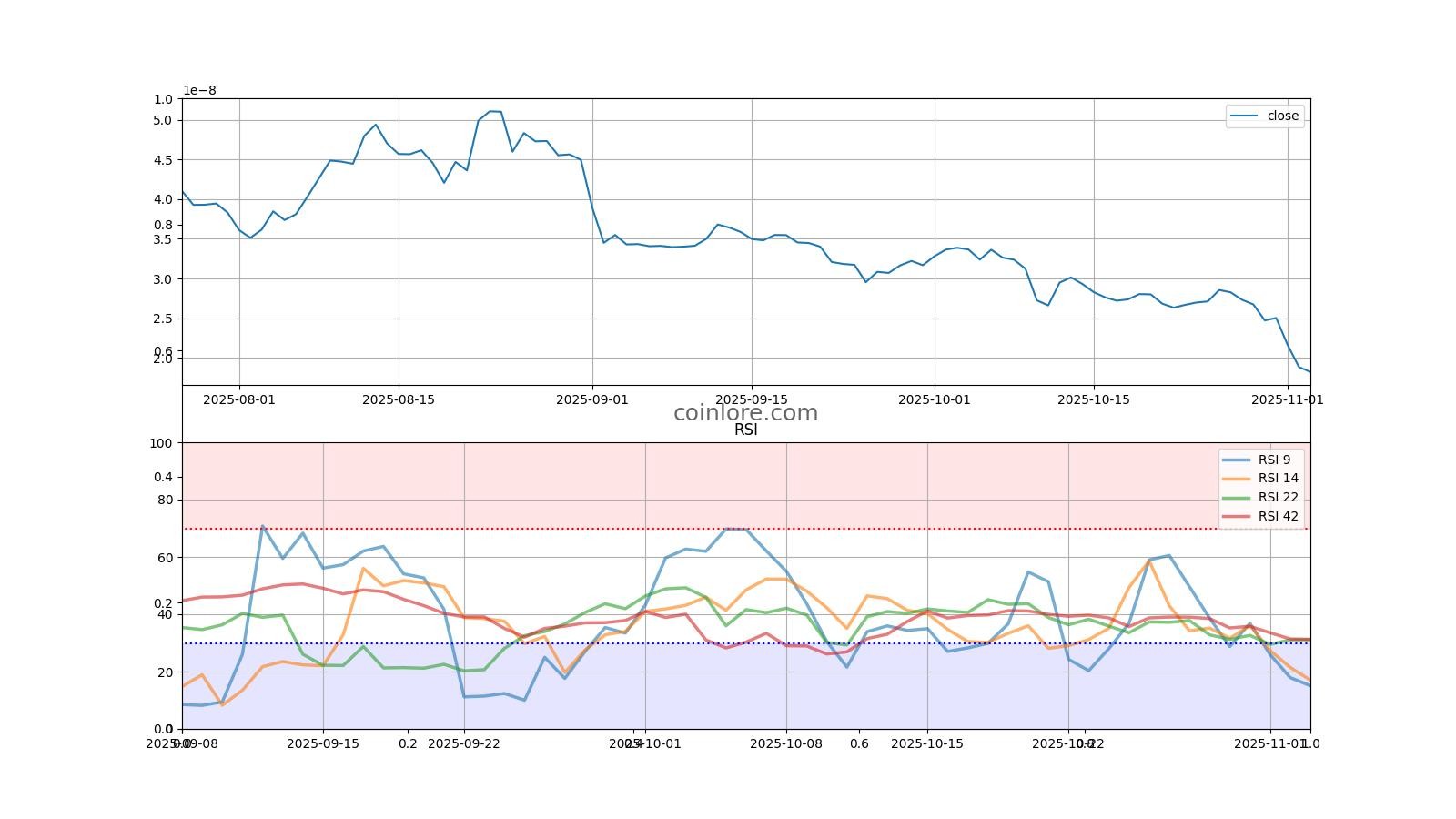 Habibi RSI indicator
