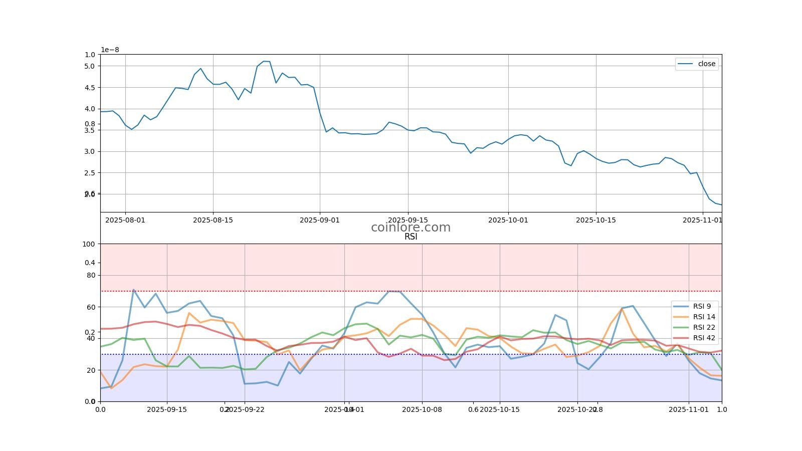 Habibi RSI indicator