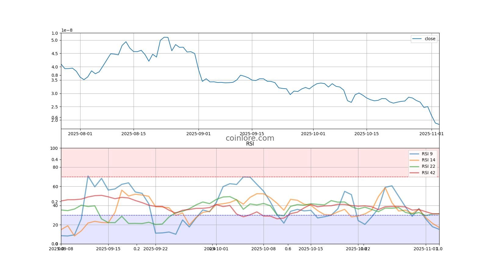 Habibi RSI indicator