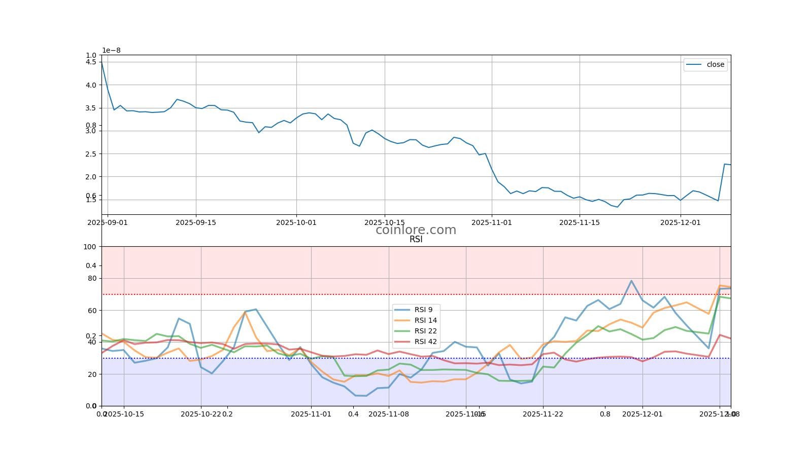 Habibi RSI indicator