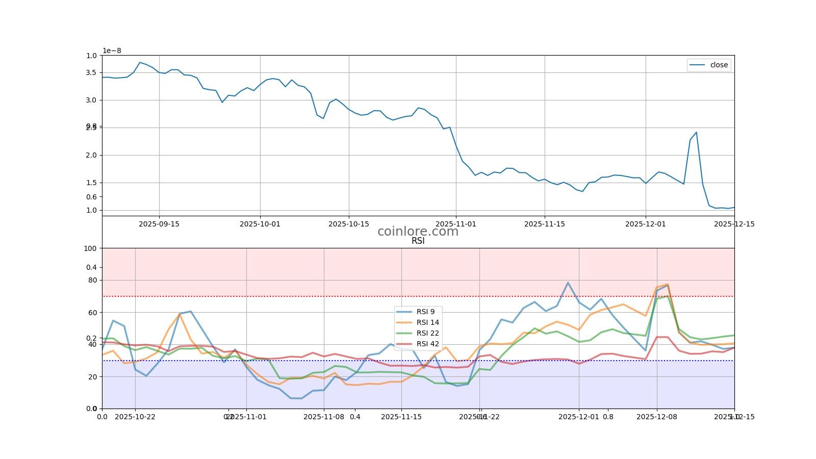 Habibi RSI indicator