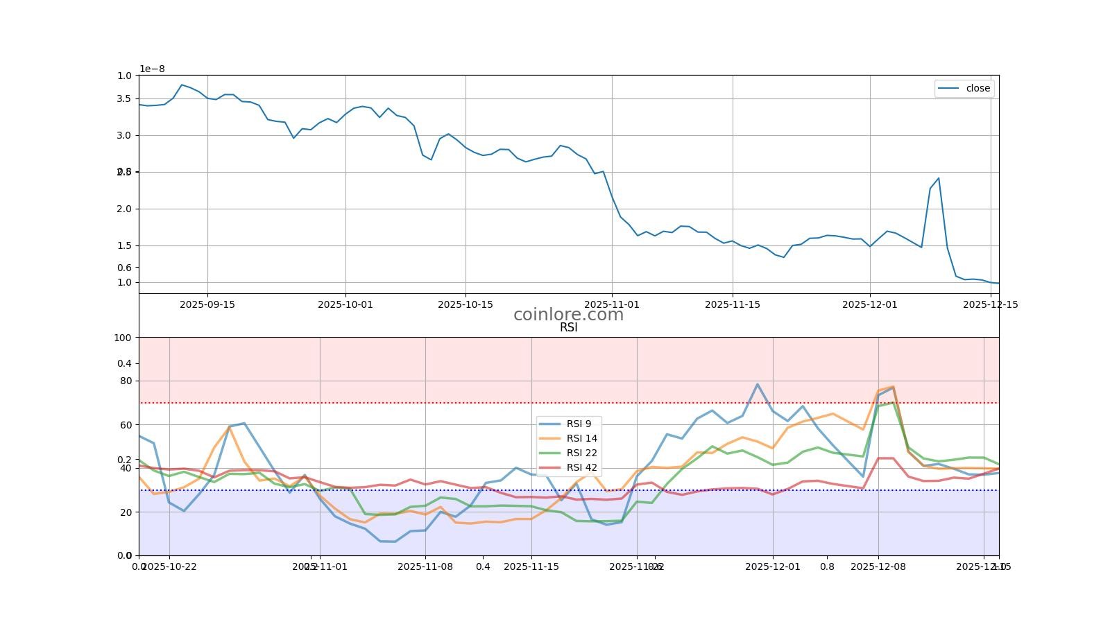 The Habibiz RSI indicator