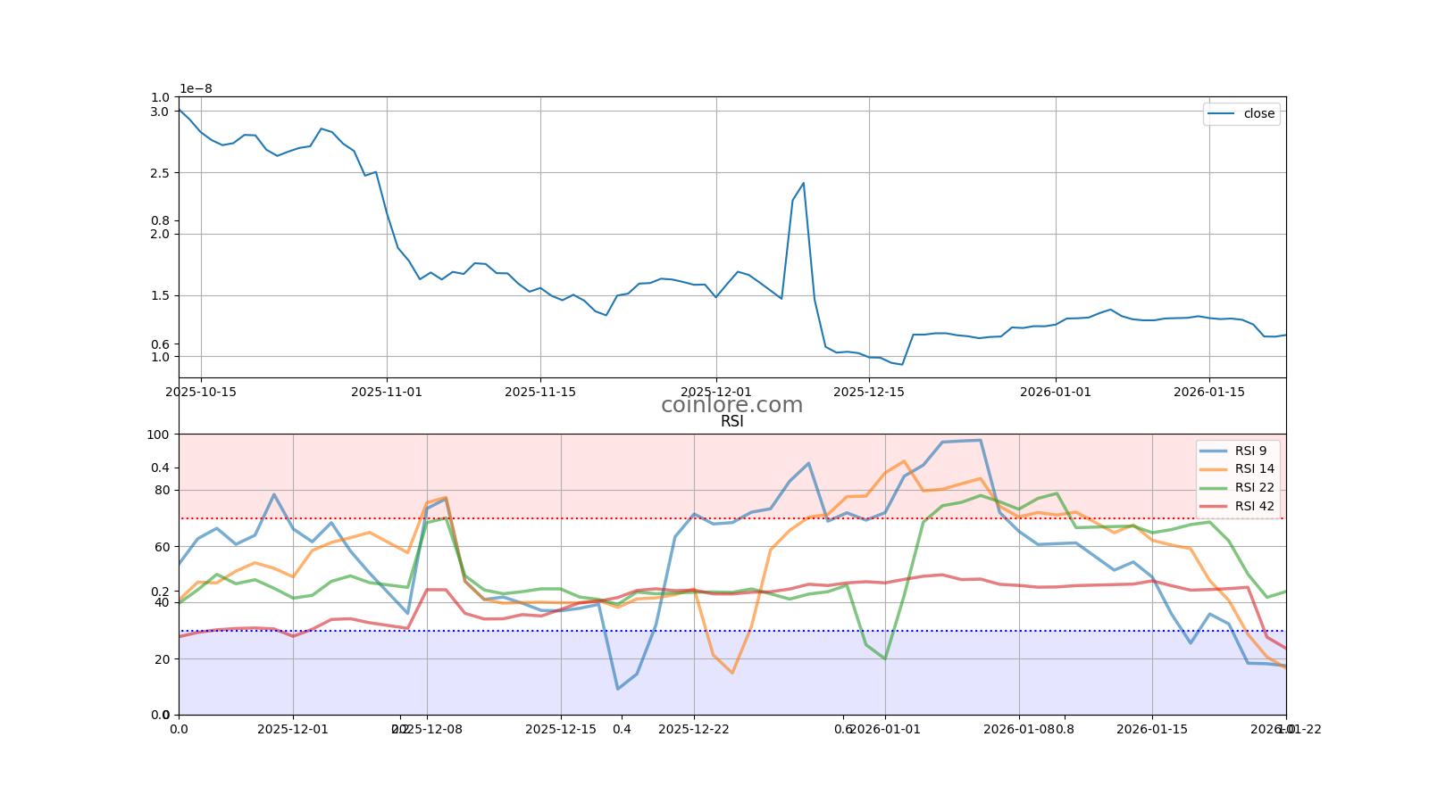 Habibi RSI indicator