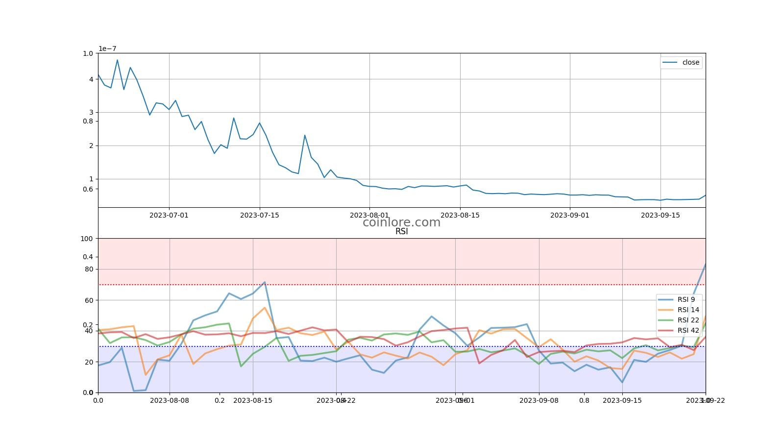 Habibi RSI indicator