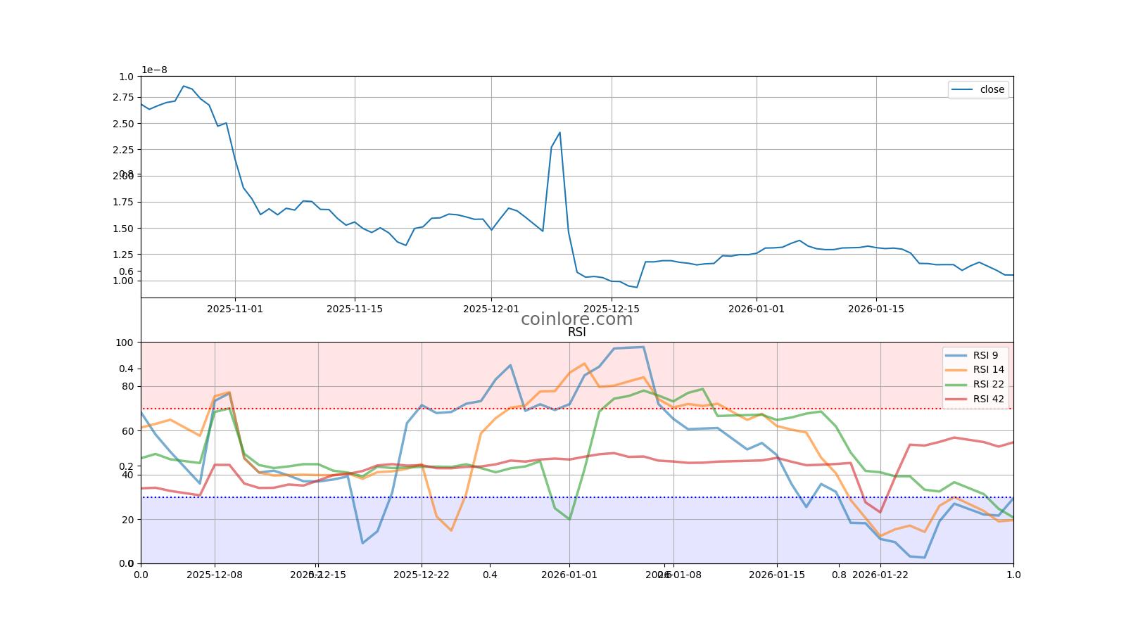 Habibi RSI indicator