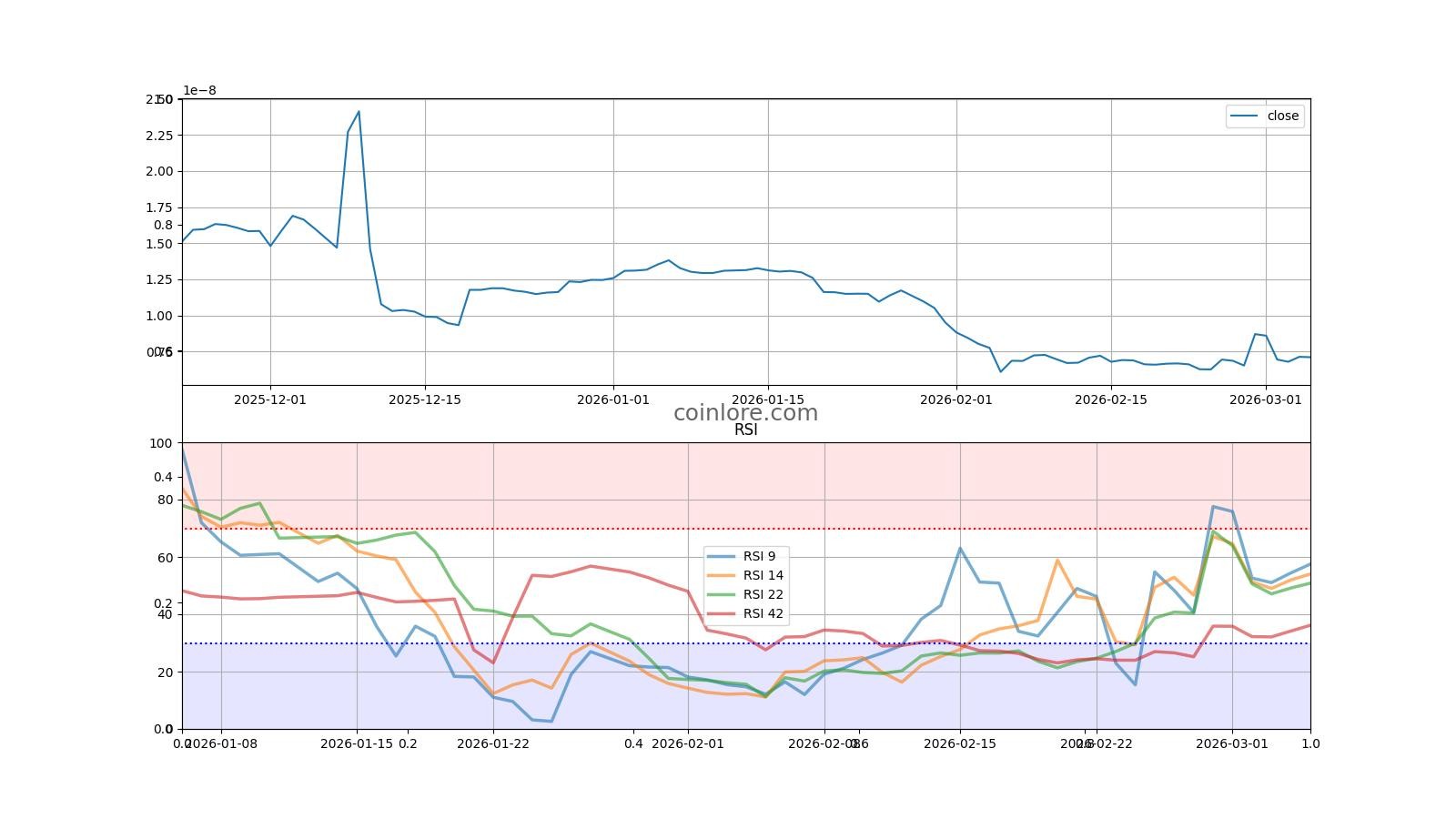 Habibi RSI indicator