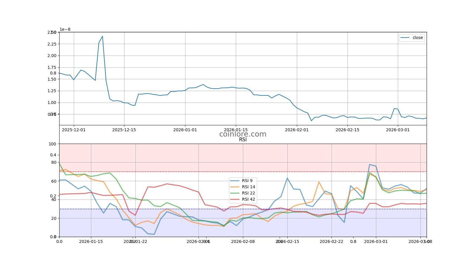 Habibi RSI indicator