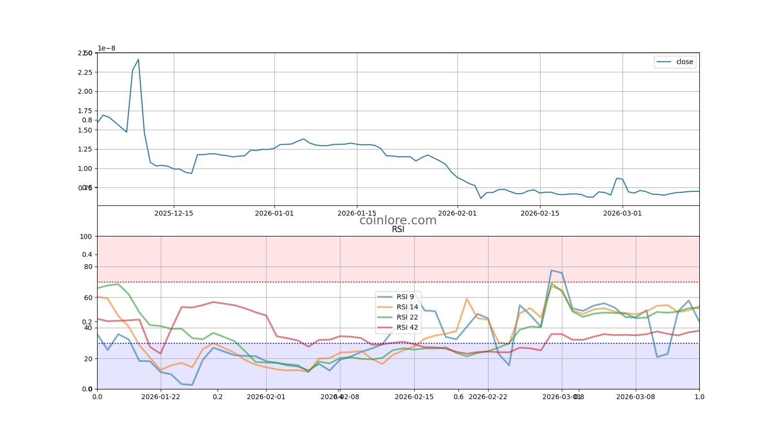 Habibi RSI indicator