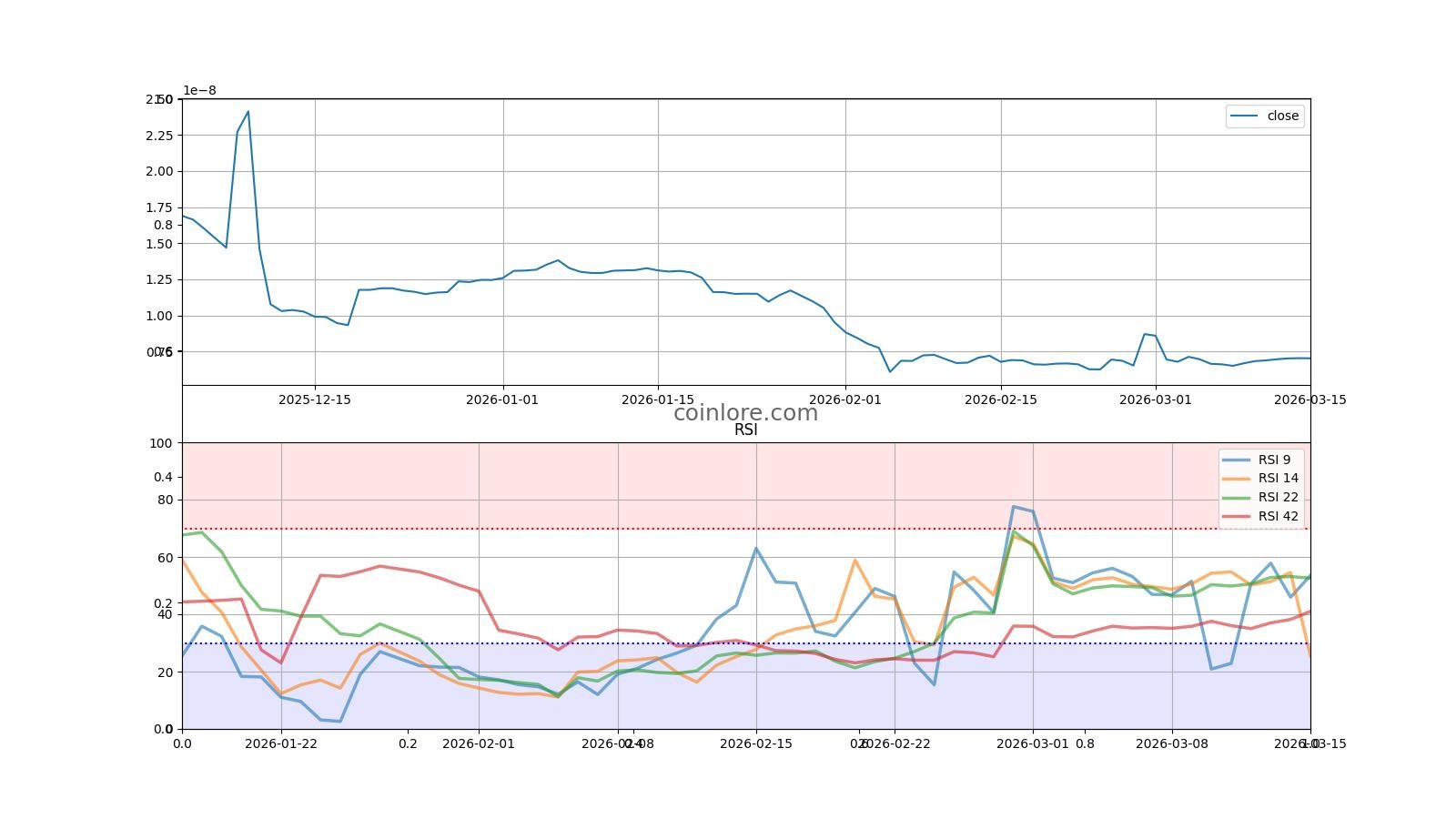 The Habibiz RSI indicator