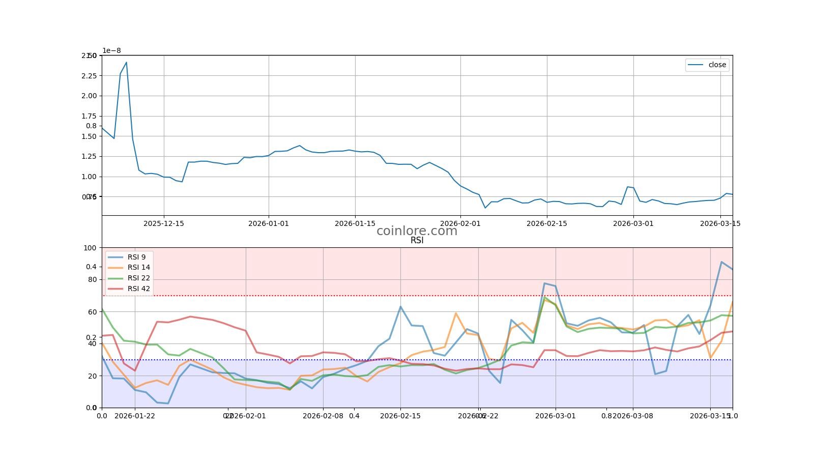Habibi RSI indicator