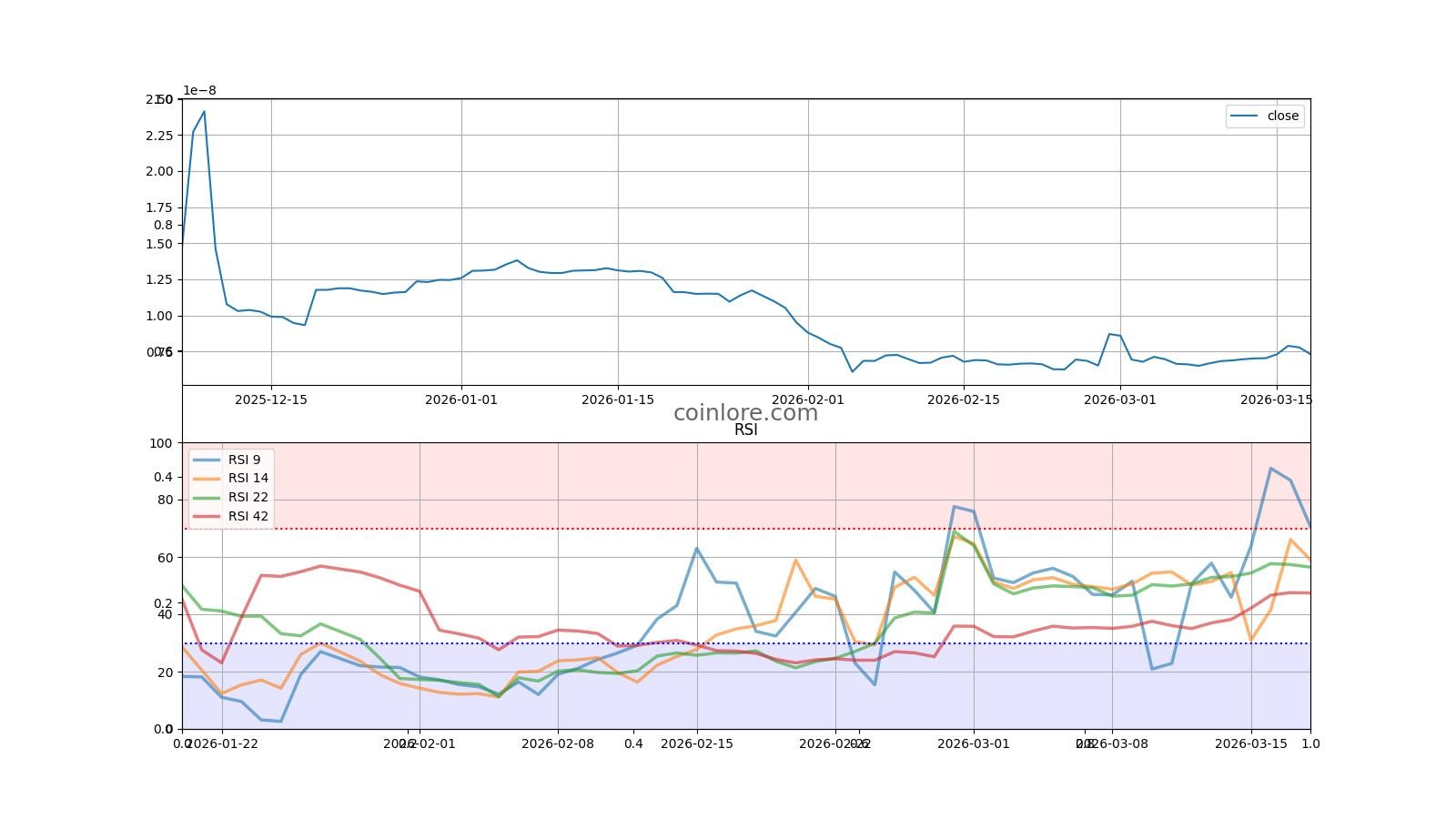 Habibi RSI indicator