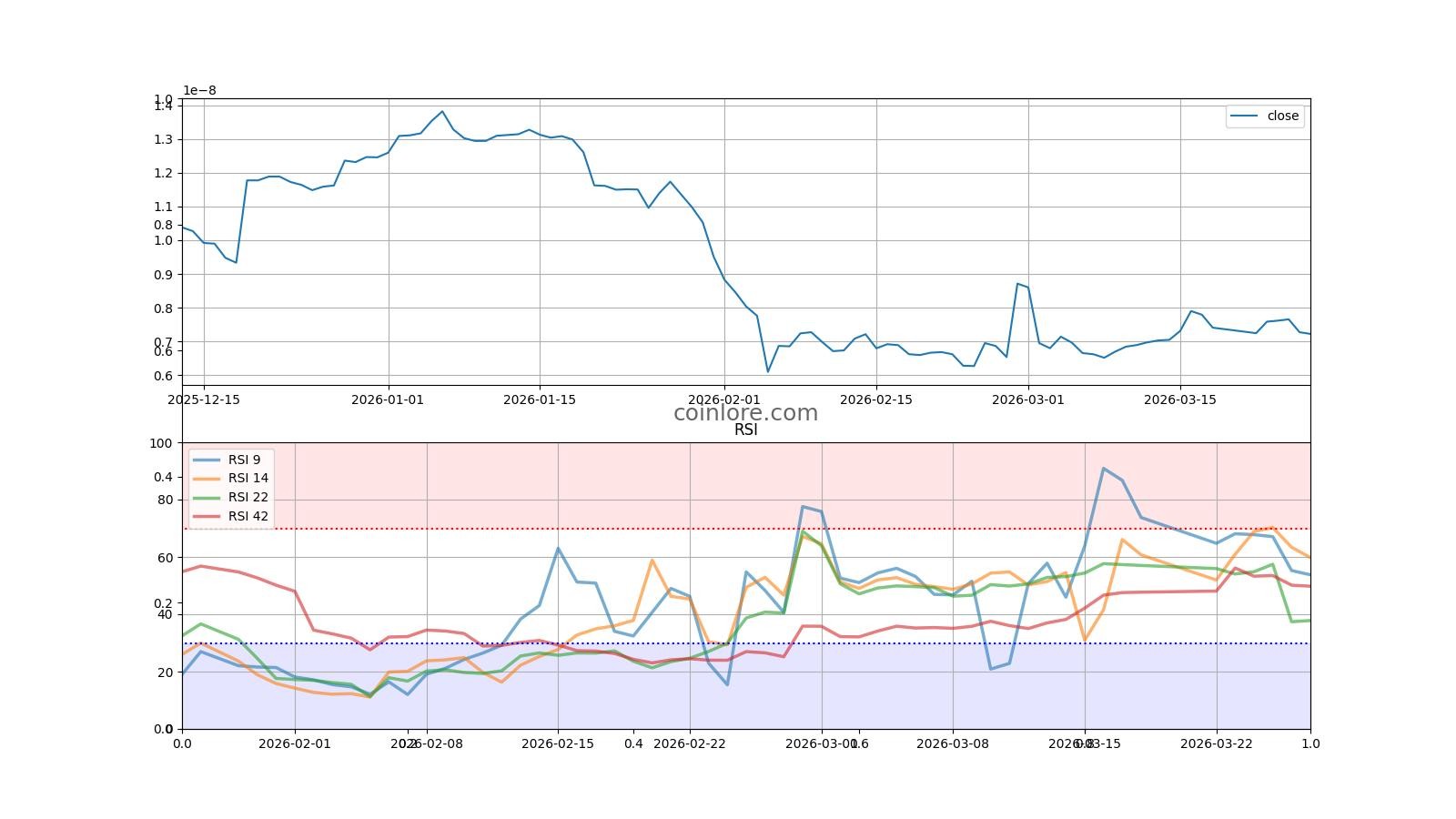 Habibi RSI indicator