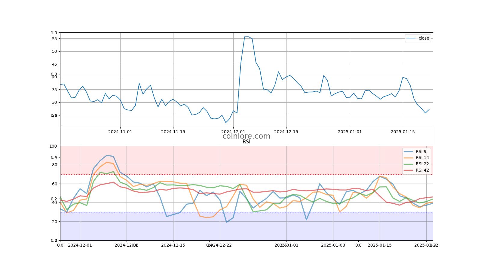 Hacash Diamond POW NFT RSI indicator