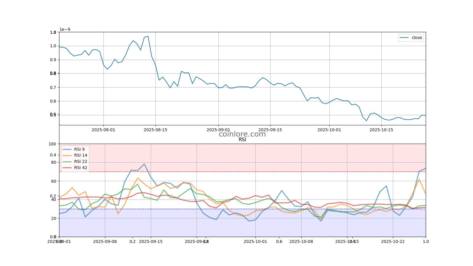 Hachi RSI indicator