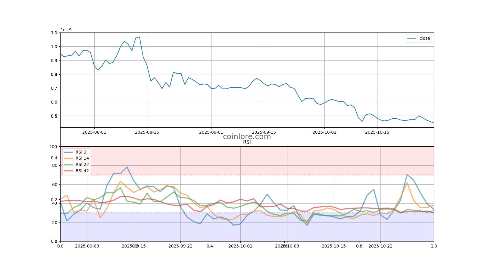 Hachi RSI indicator
