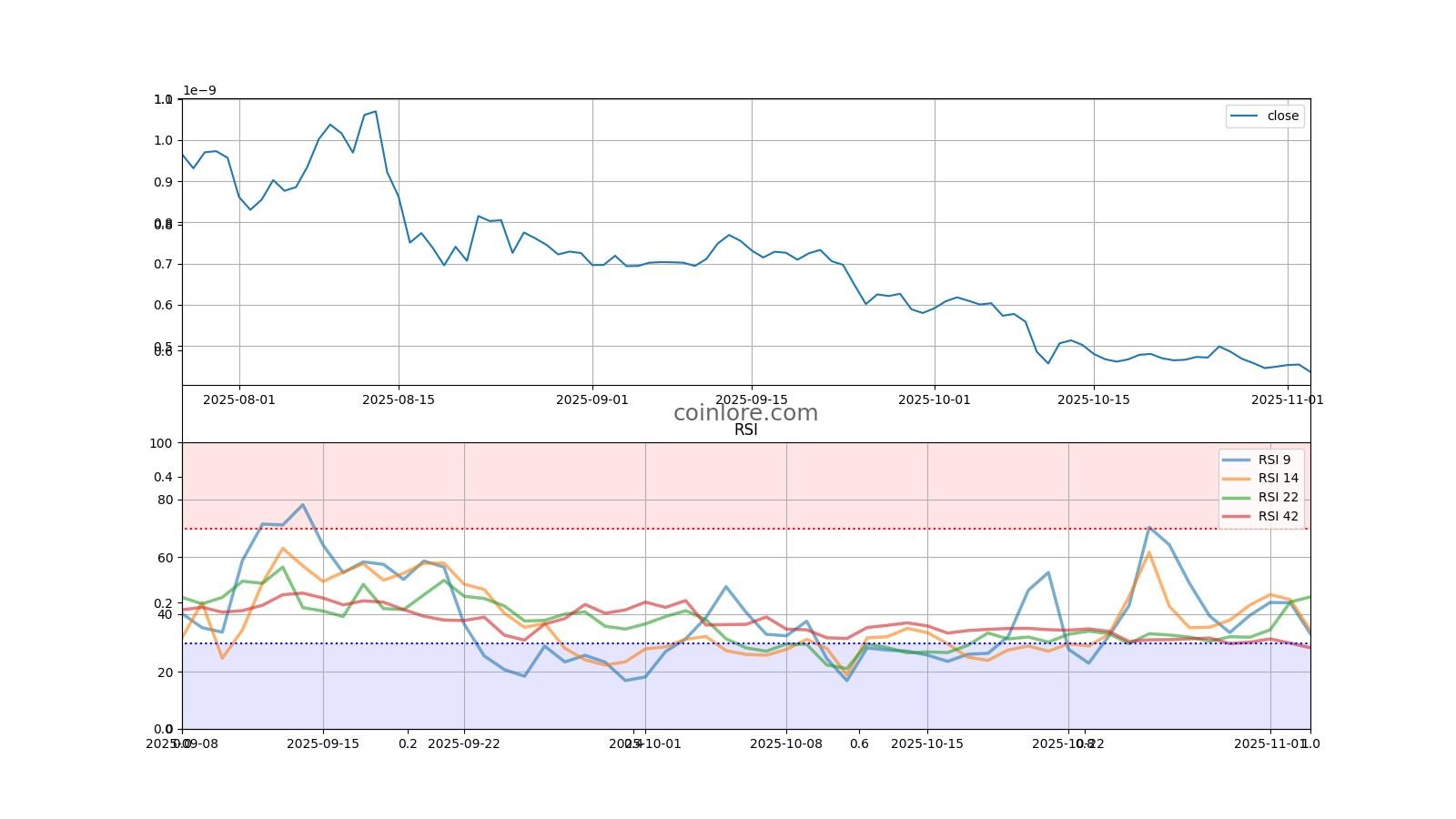 Hachi RSI indicator