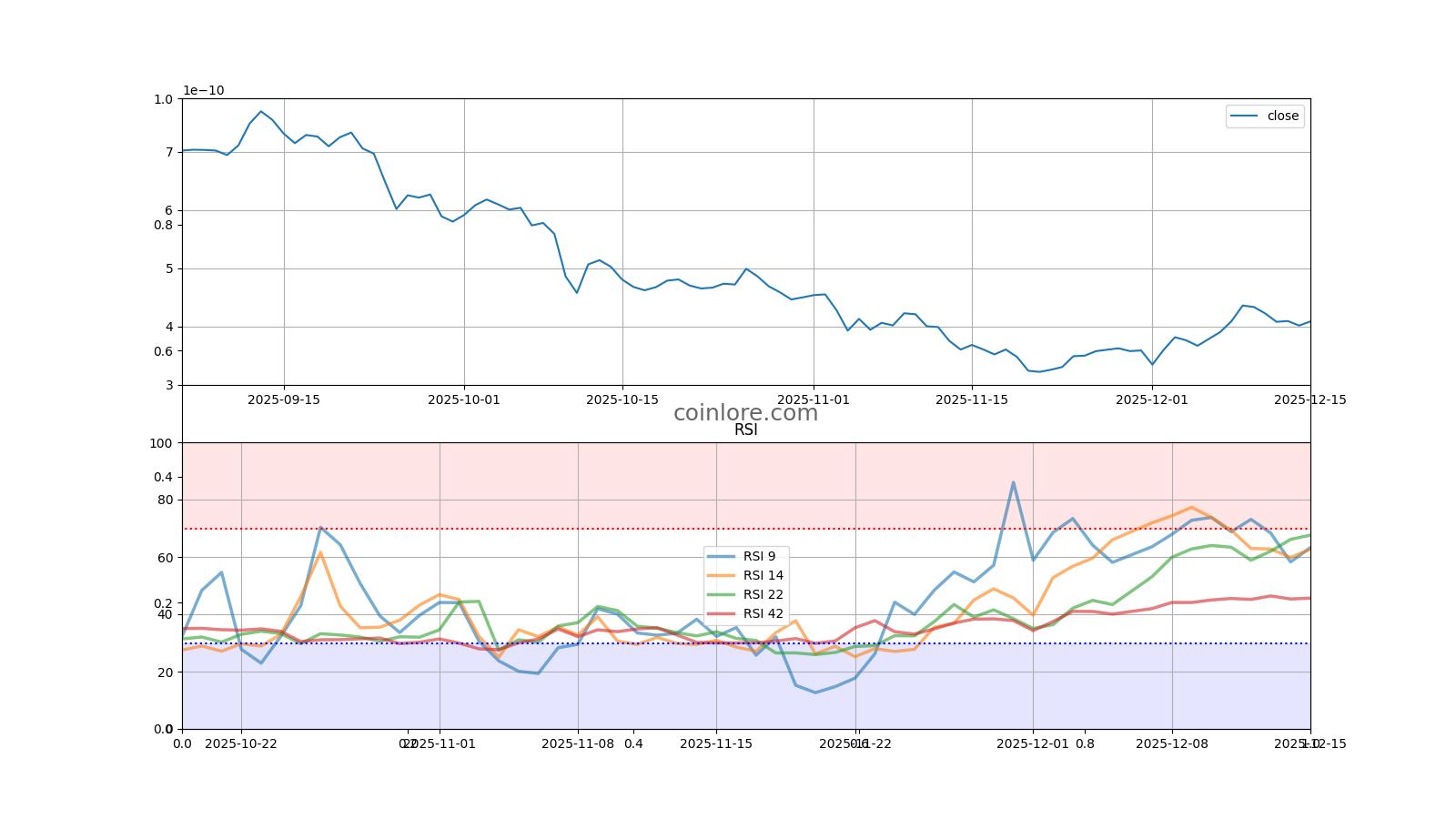 Hachi RSI indicator