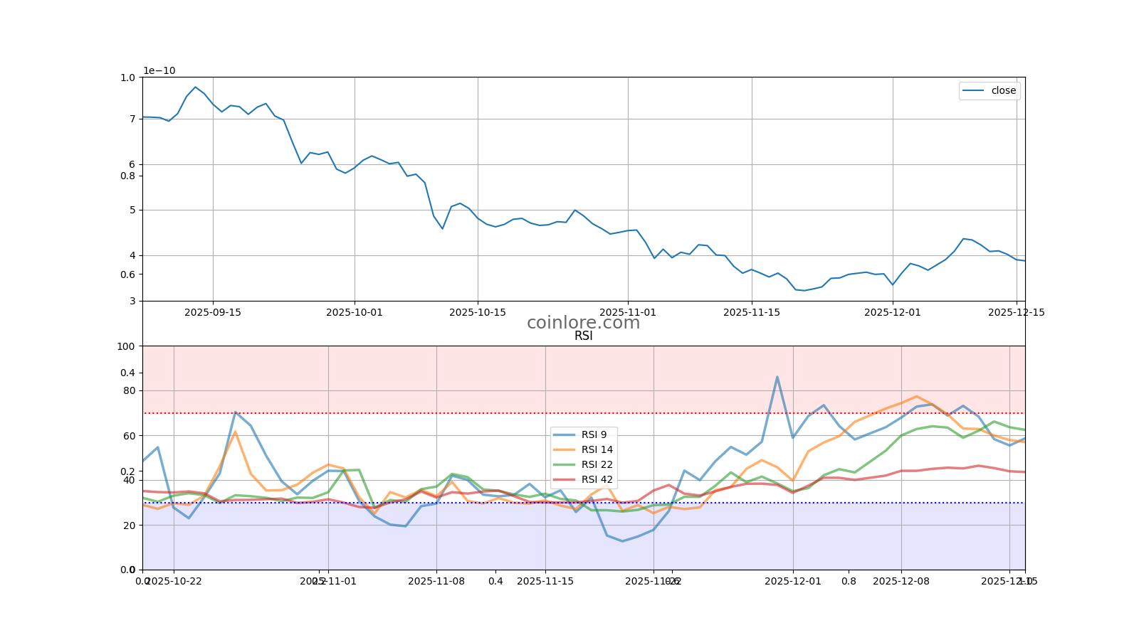 Hachi RSI indicator