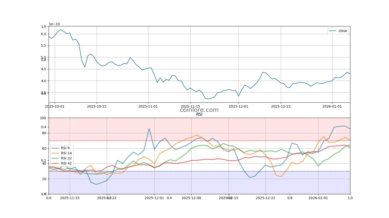Hachi RSI indicator
