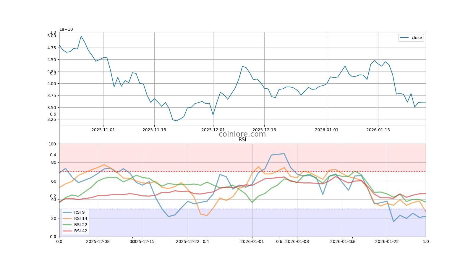 Hachi RSI indicator